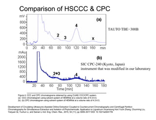 Comparison of CCS Instruments | PPT