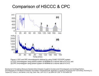 Comparison of CCS Instruments | PPT