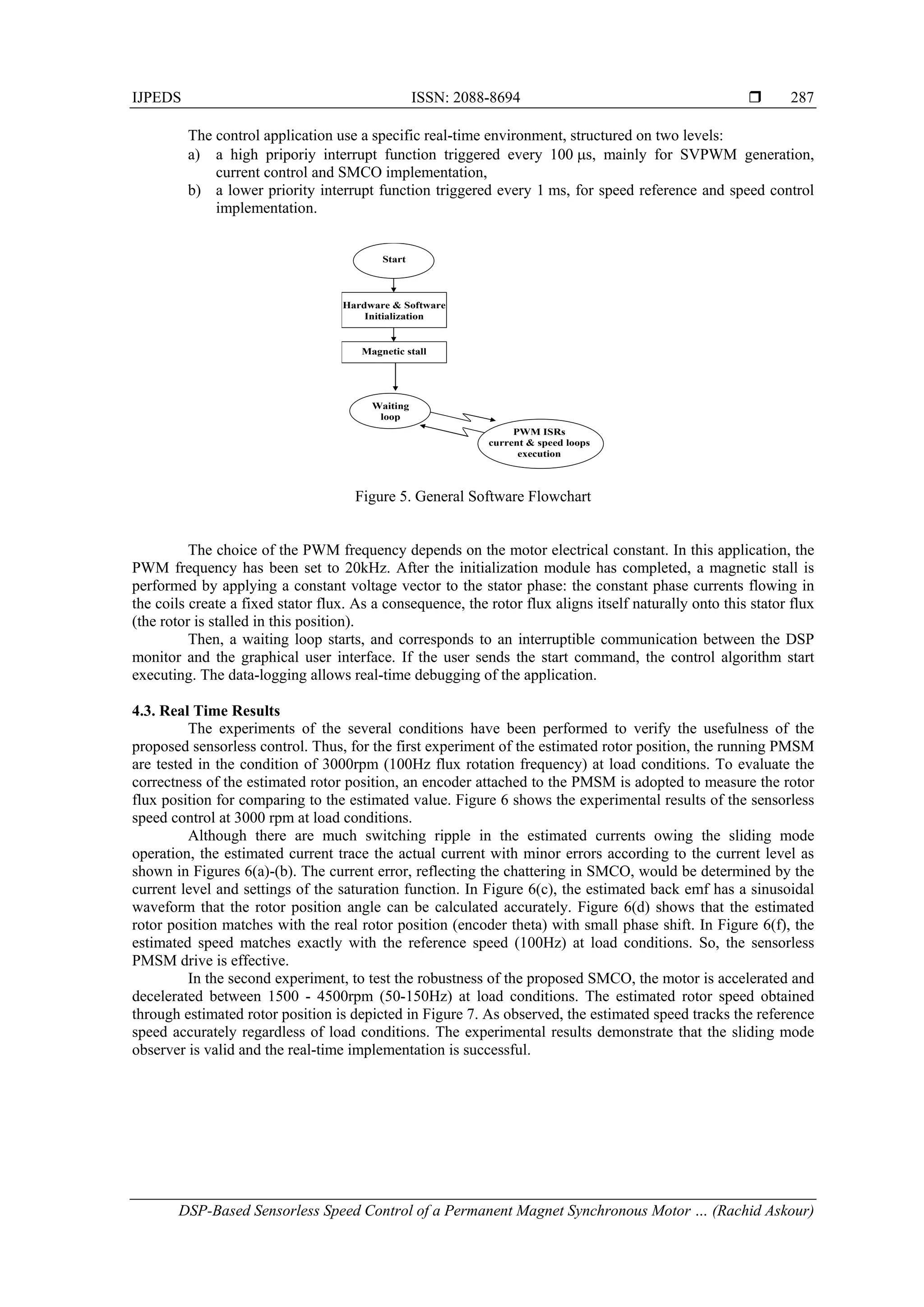 Dsp Based Sensorless Speed Control Of A Permanent Magnet Synchronous