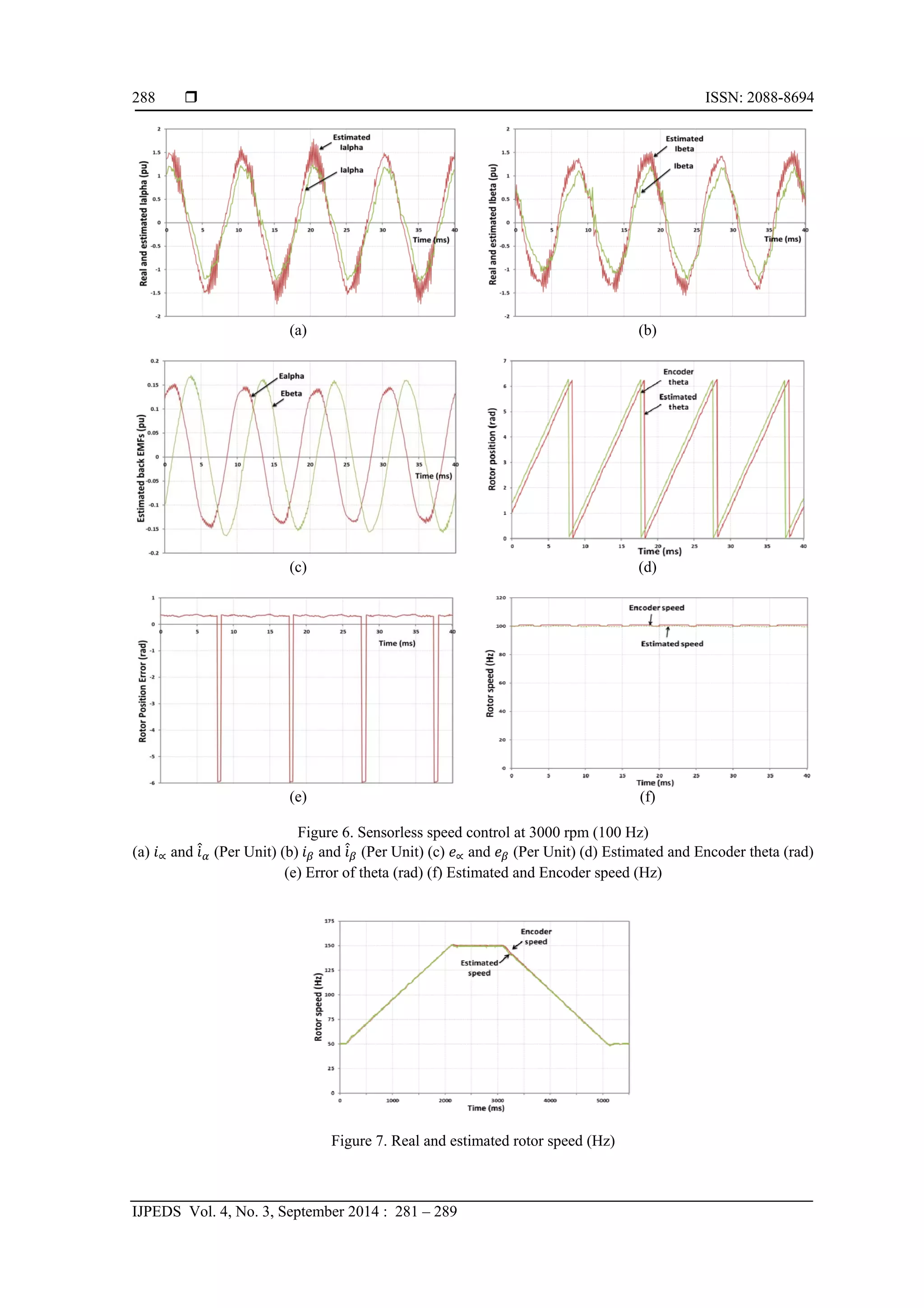 Dsp Based Sensorless Speed Control Of A Permanent Magnet Synchronous