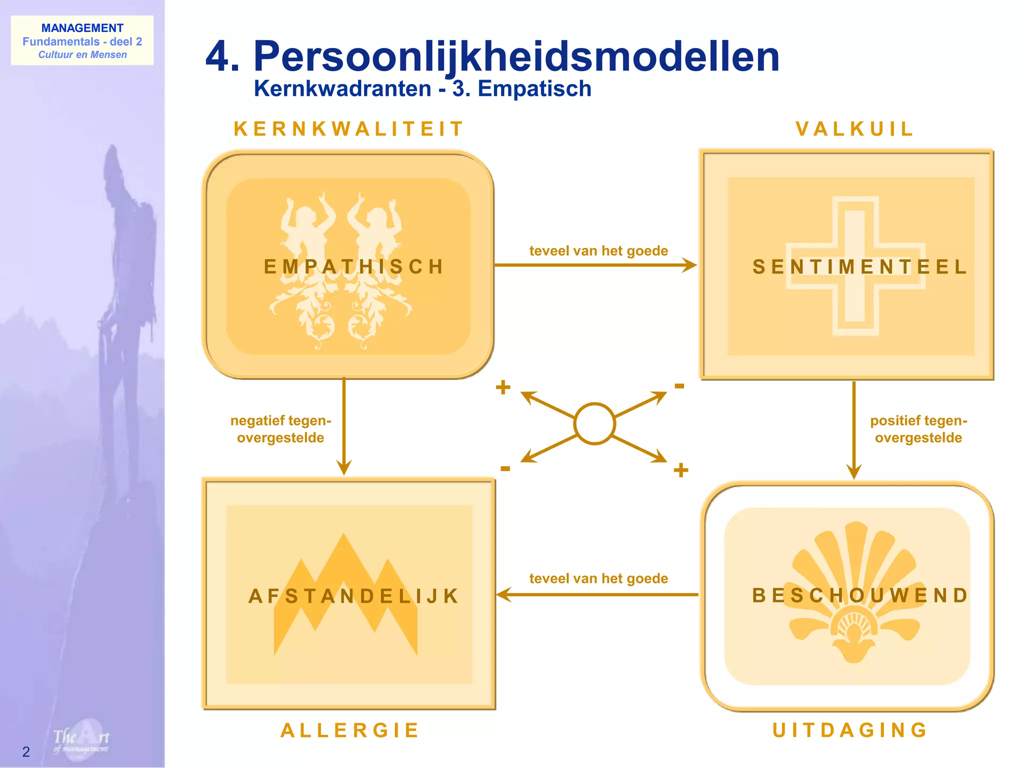 012 Mensen Kernkwadranten Voorbeeld Rest | PPTX