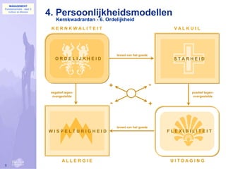 012 Mensen Kernkwadranten Voorbeeld Rest | PPT