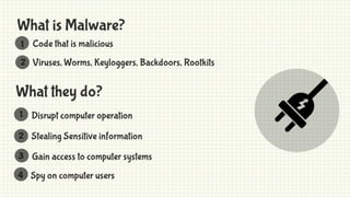 Linux malware analysis using limon sandbox | PPT