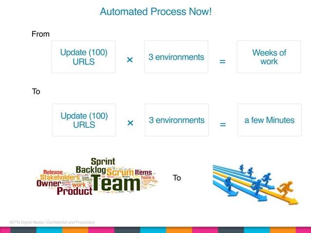 VCL template abstraction model and automated deployments to Fastly | PPT