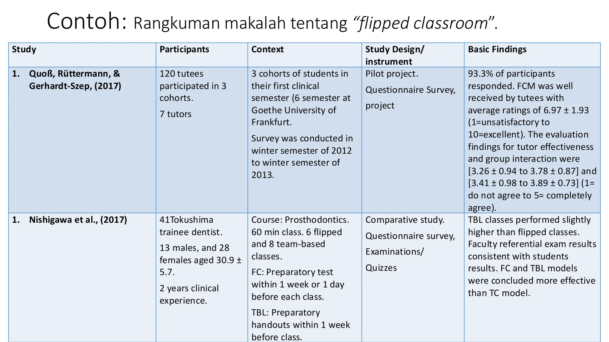 Bina Talenta Bina TalentaBina TalentaBina Talenta | PDF