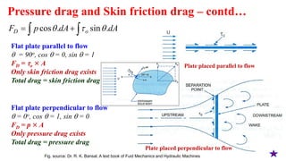 012 (PPT) Flow past immersed bodies.pdf. | PDF