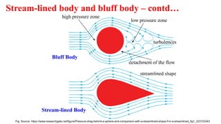 012 (PPT) Flow past immersed bodies.pdf. | PDF