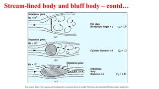 012 (PPT) Flow past immersed bodies.pdf. | PDF