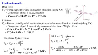 012 (PPT) Flow past immersed bodies.pdf. | PDF