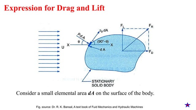 012 (PPT) Flow past immersed bodies.pdf. | PDF | Physics | Science