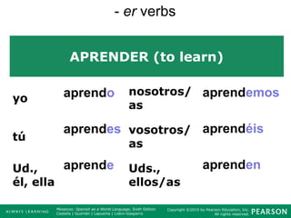 01 2present tense-er_and_-ir_verbs | PPT
