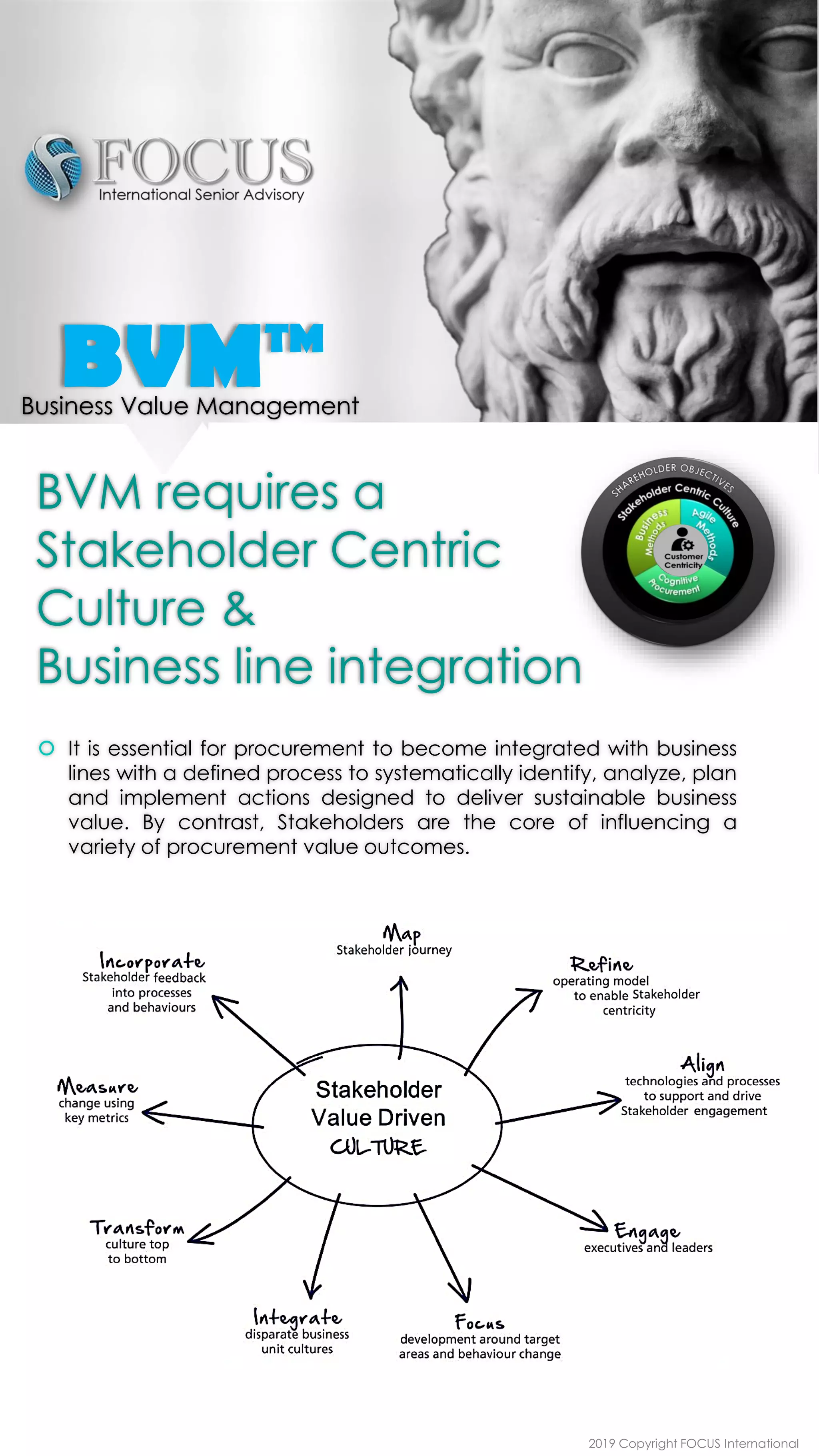 BVM - Business Value Management & Organizational culture | PDF