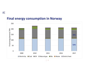 Energy system pathways of a decarbonization of the Norwegian oil ...