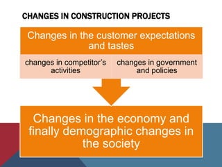 013 changes in construction projects | PPTX