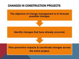 013 changes in construction projects | PPT