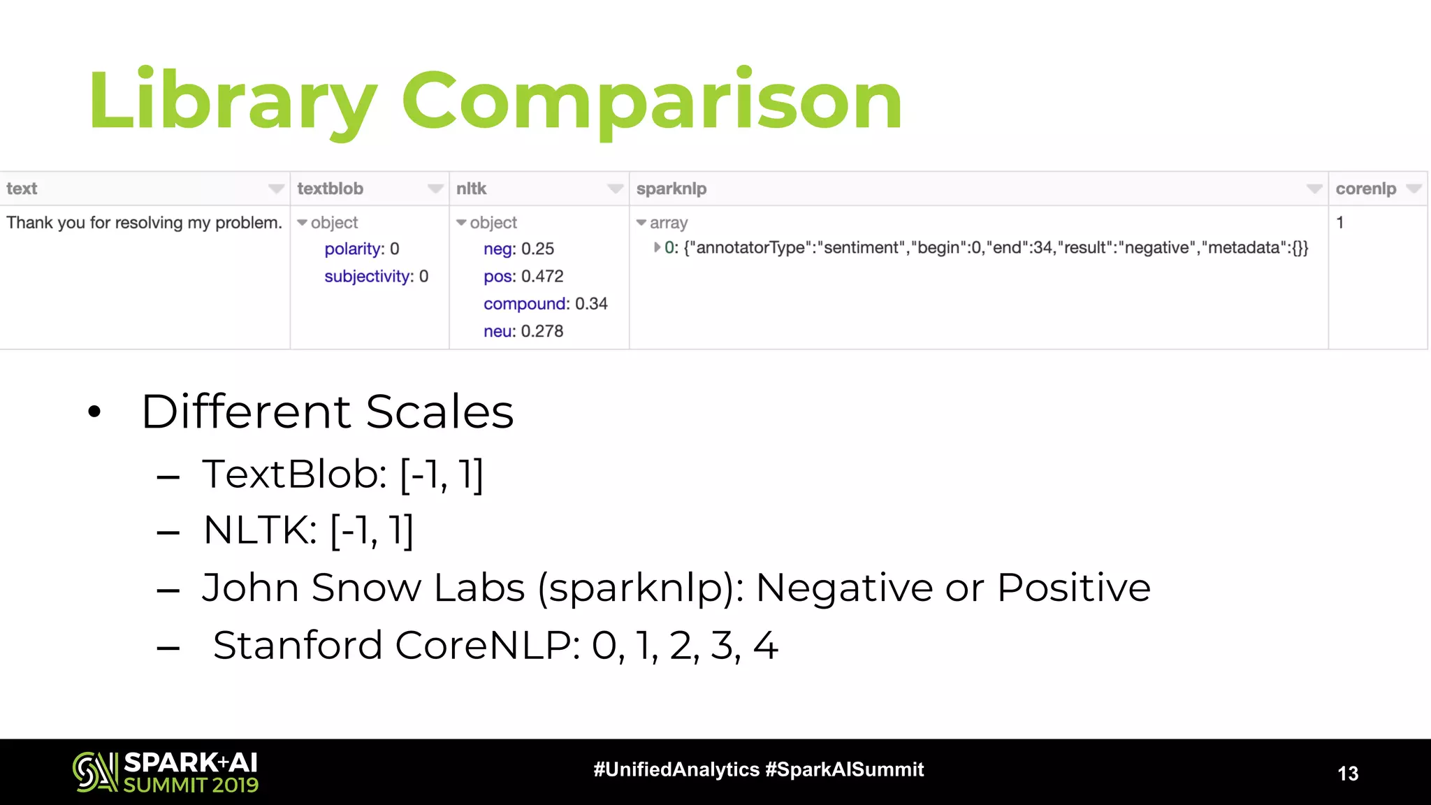 The Pursuit Of Happiness Building A Scalable Pipeline Using Apache