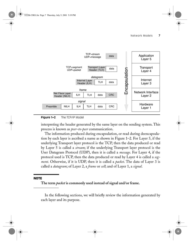 Introduction to TCP / IP model | PDF