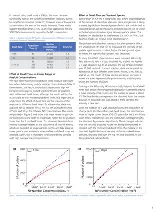 A Comparison of Microsecond vs. Millisecond Dwell Times on Particle ...