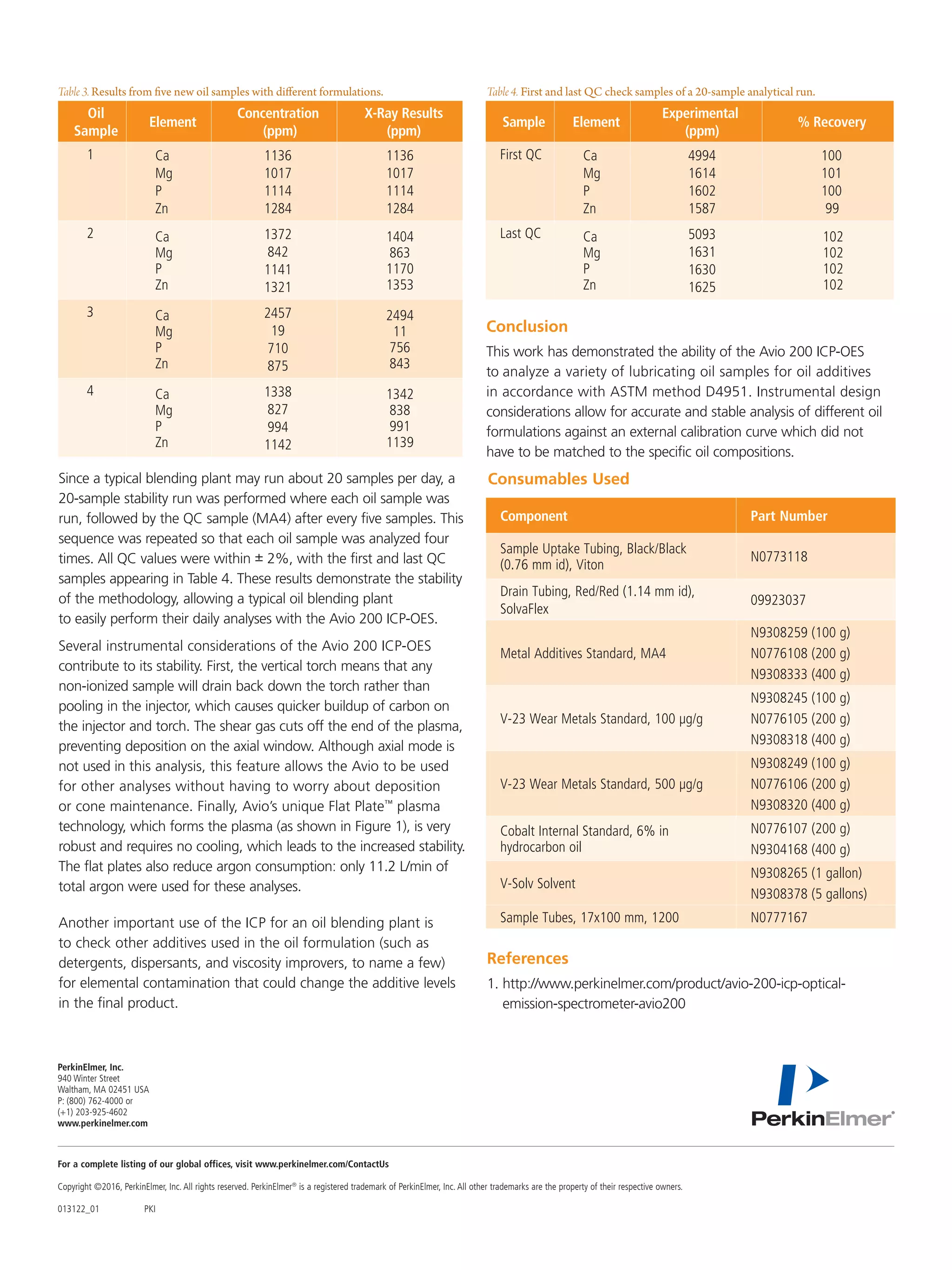 Analysis of Oil Additives Following ASTM D4951 with the Avio 200 ICP-OES | PDF