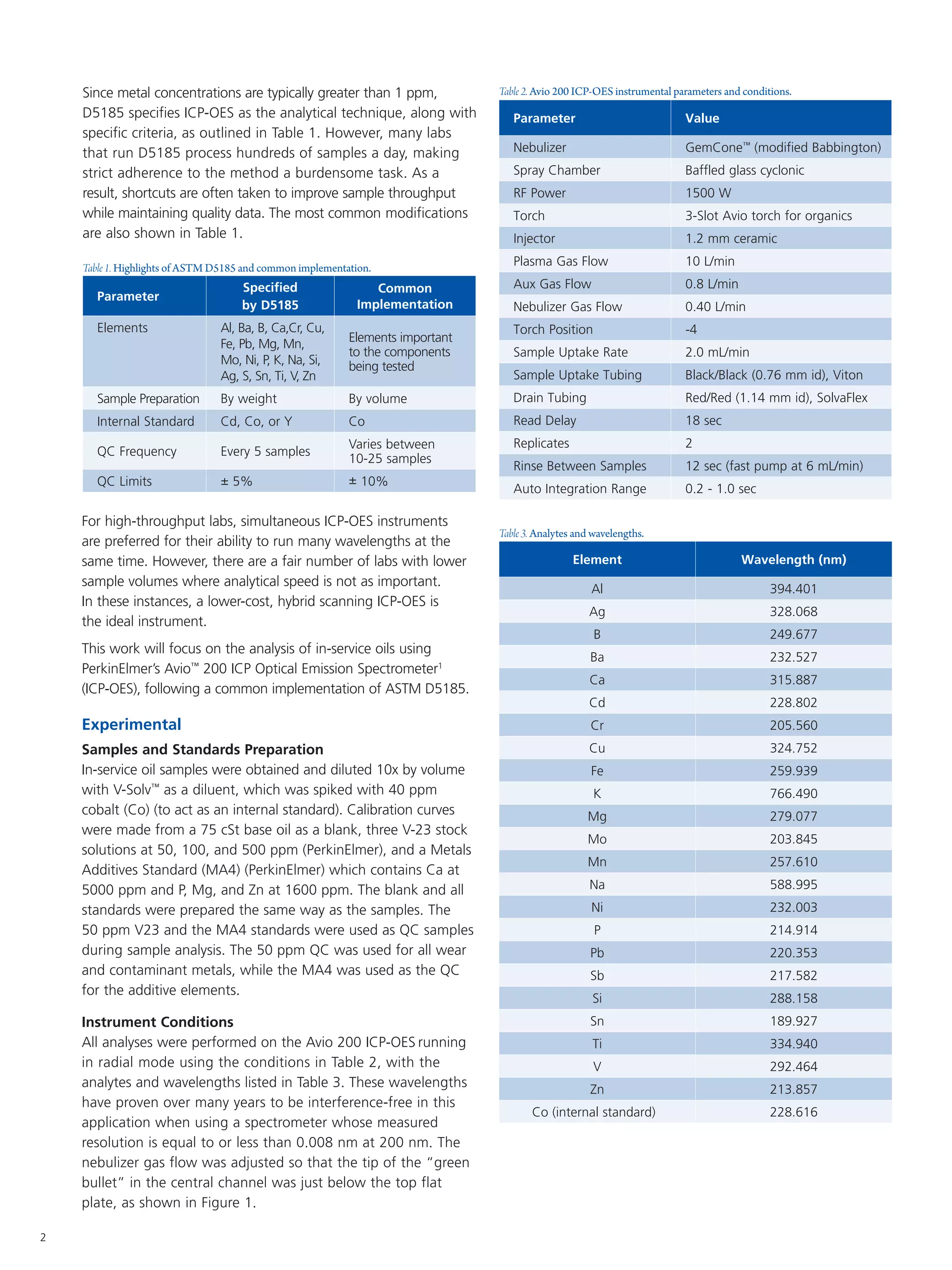 Analysis of In-Service Oils Following ASTM D5185 with the Avio 200 ICP ...