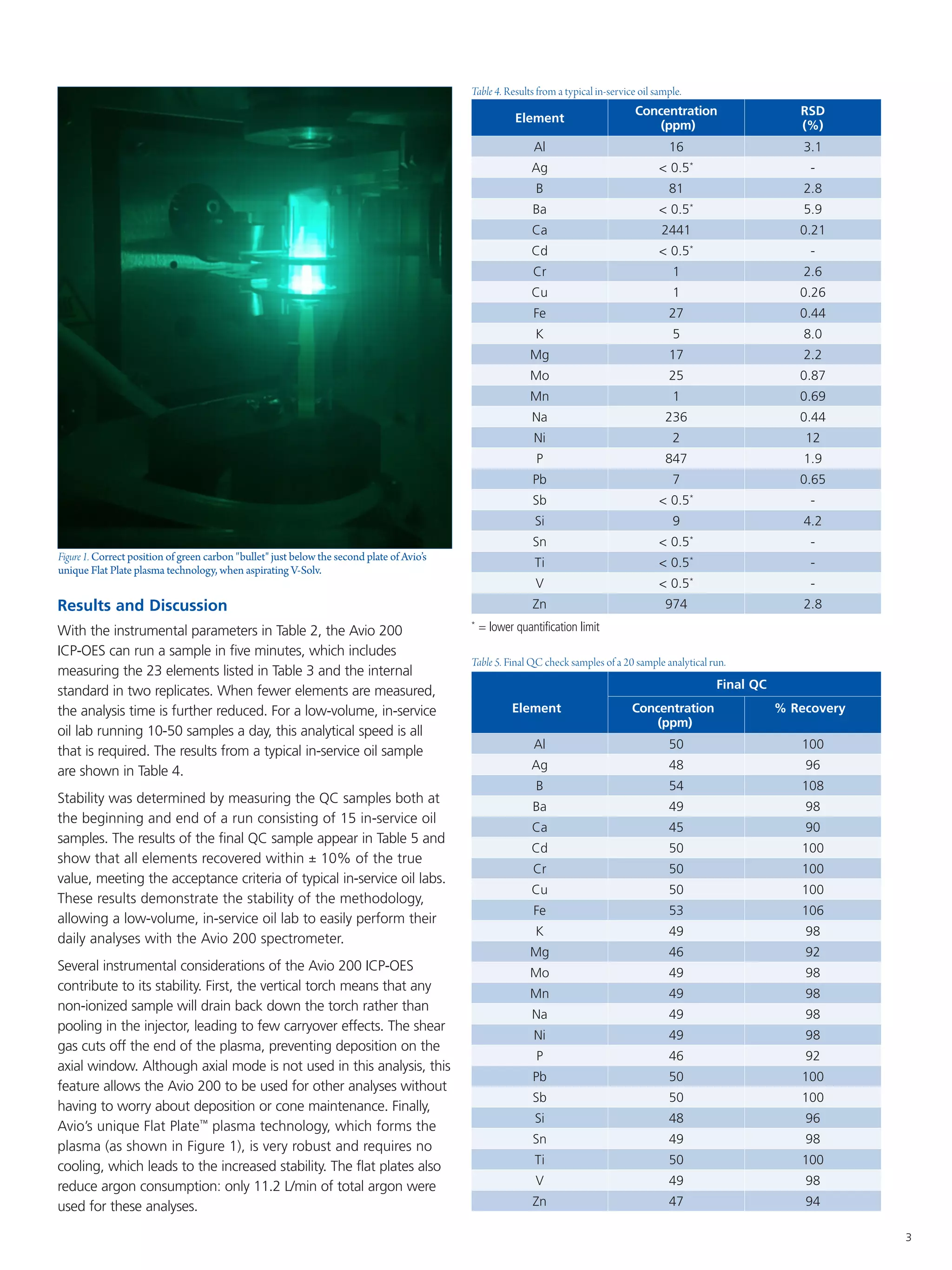 Analysis of In-Service Oils Following ASTM D5185 with the Avio 200 ICP ...