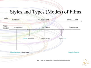 Film Styles | PPT