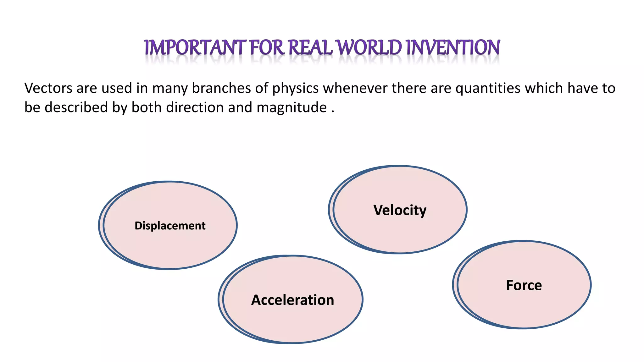 Important of vector for real world invention & How Divergence theorem ...