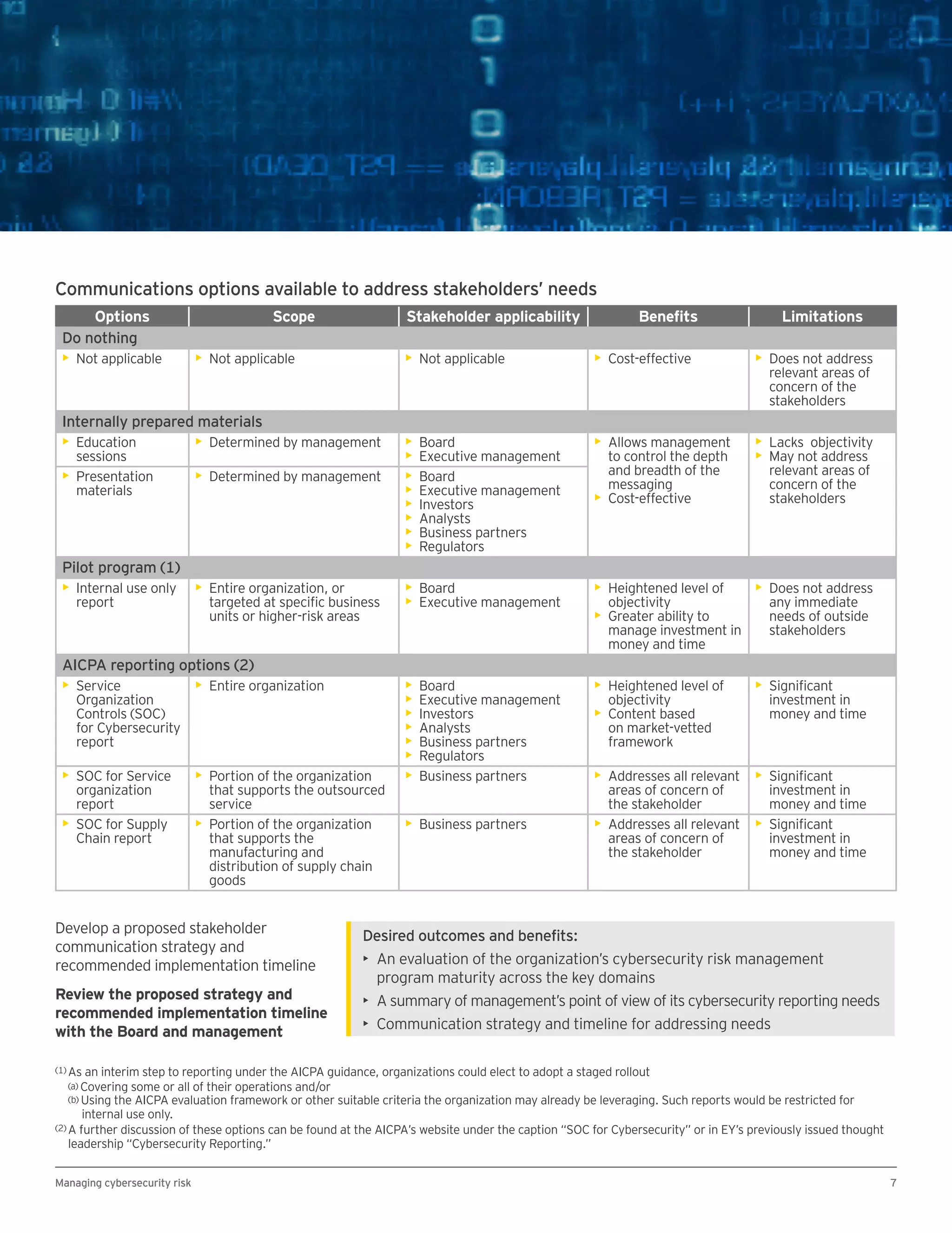 Communicating with stakeholders on cybersecurity risk-a road map for ...