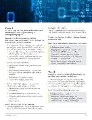 Communicating with stakeholders on cybersecurity risk-a road map for ...