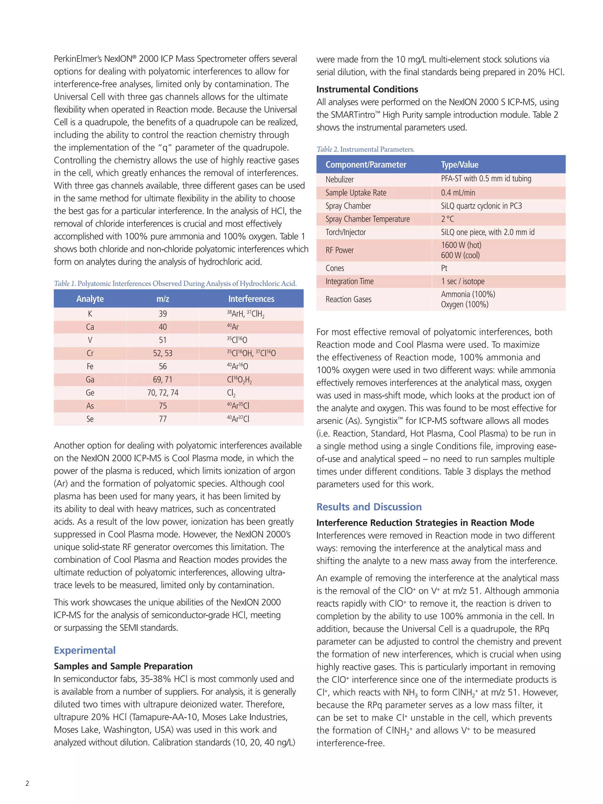 Analysis of Impurities in Semiconductor-Grade Hydrochloric Acid with ...
