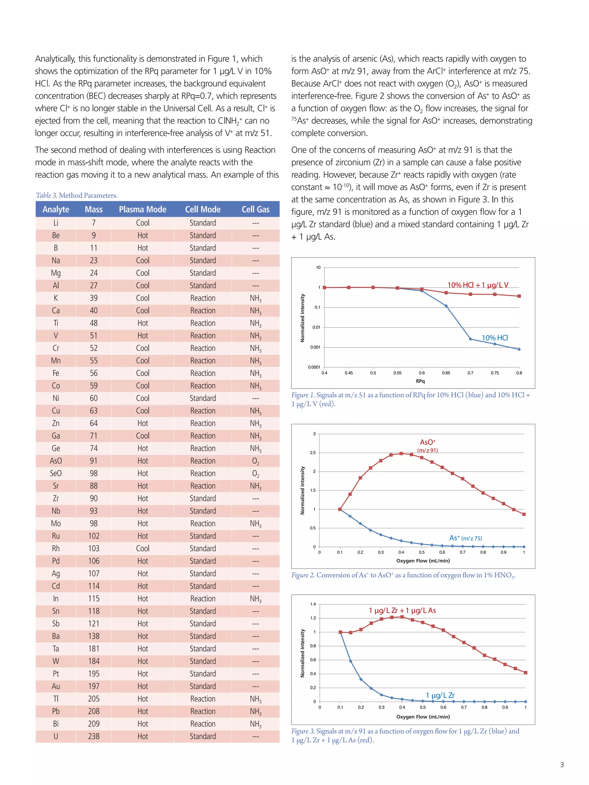 Analysis of Impurities in Semiconductor-Grade Hydrochloric Acid with ...