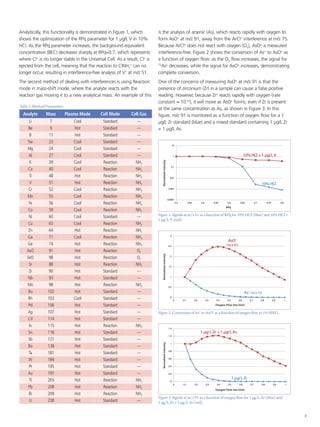 Analysis of Impurities in Semiconductor-Grade Hydrochloric Acid with ...