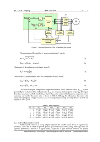 Improvements the direct torque control performance for an induction machine using fuzzy logic ...