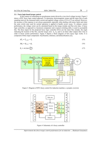 Improvements the direct torque control performance for an induction machine using fuzzy logic ...