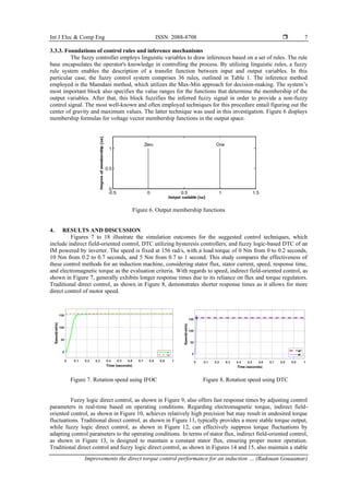 Improvements the direct torque control performance for an induction machine using fuzzy logic ...