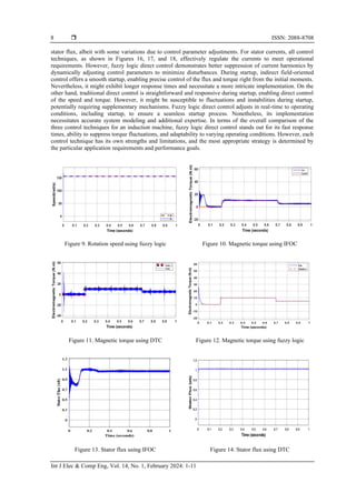 Improvements the direct torque control performance for an induction machine using fuzzy logic ...