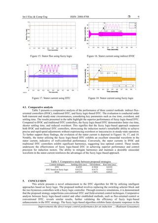 Improvements the direct torque control performance for an induction machine using fuzzy logic ...