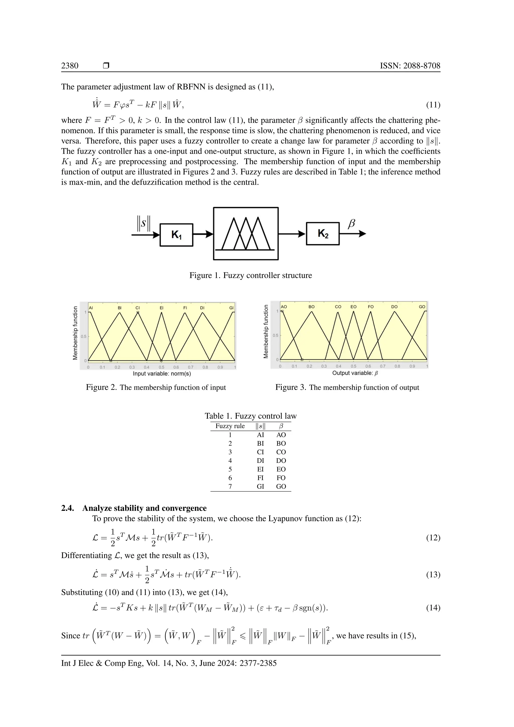Adaptive synchronous sliding control for a robot manipulator based on neural networks and fuzzy ...