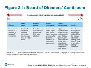 0134525123481838212182838291655_ppt_ch2.pptx