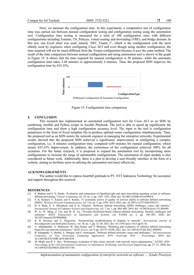 Implementation Of Automation Configuration Of Enterprise Networks As