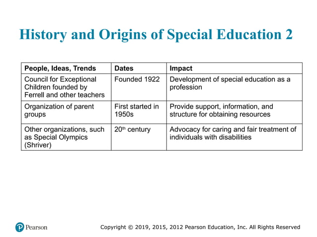 Exceptional Learners - chapter one.pptx