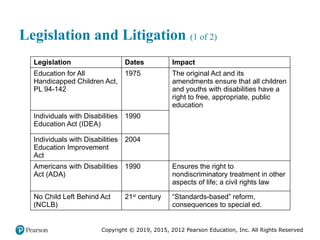 Exceptional Learners - chapter one.pptx