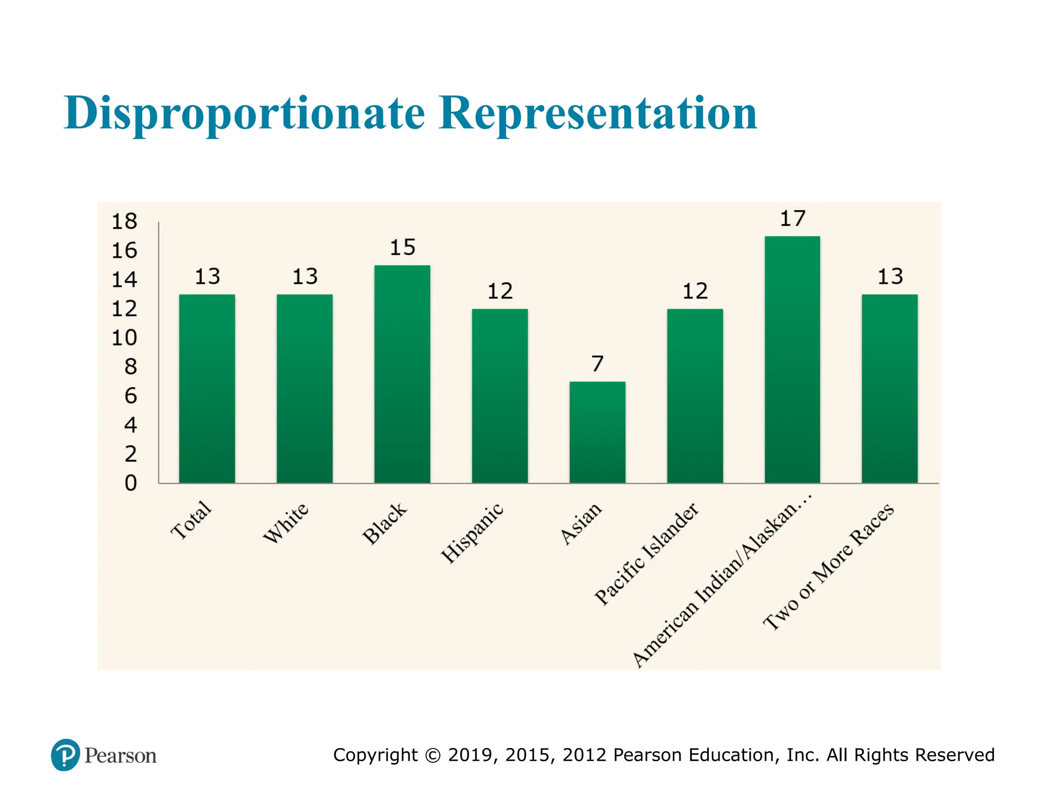 Exceptional Learners - chapter two.pptx