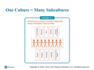 Exceptional Learners - chapter two.pptx