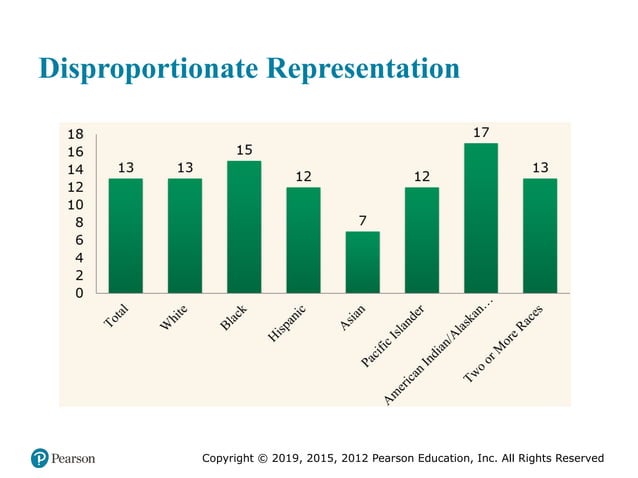 Exceptional Learners - chapter two.pptx