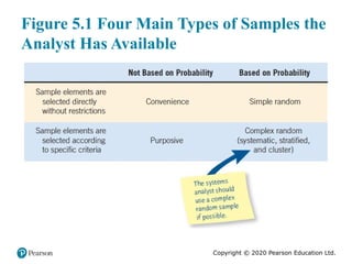 chapter 5 ppt of system analysis book in detailes | PPTX