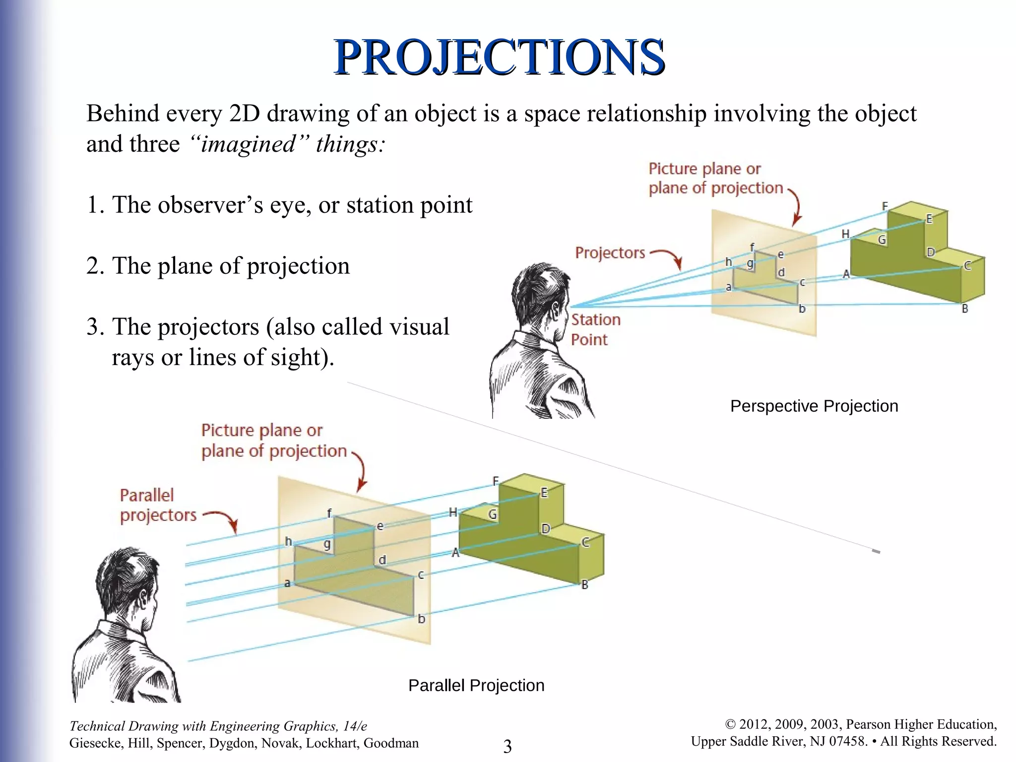 Machine Drawing 0135090520 ppt02 | PPT