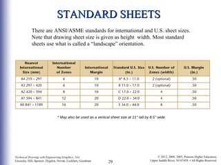 Machine Drawing 0135090520 ppt02 | PPT