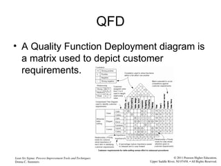 metode QFD quality function deployment .ppt