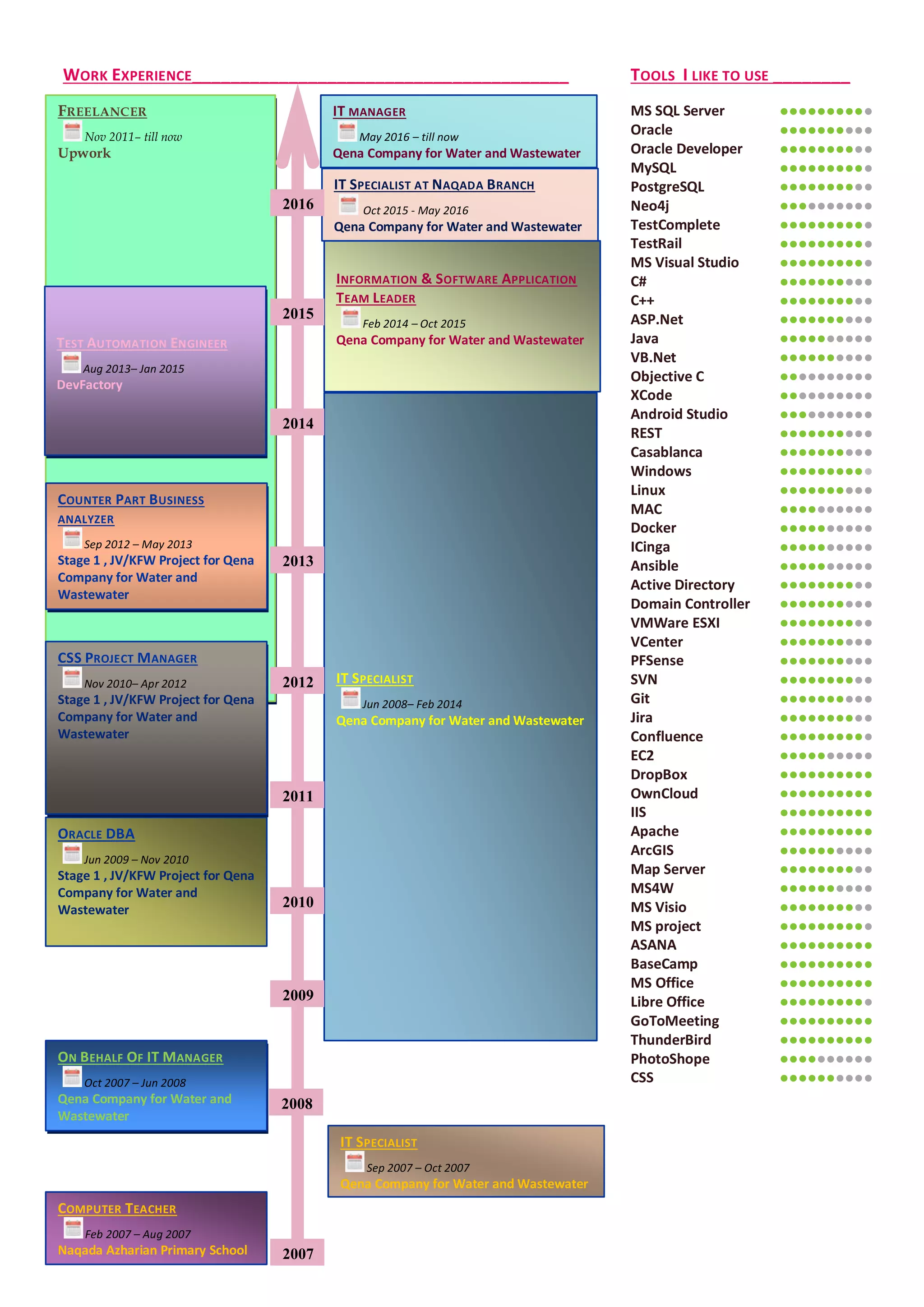 RaghdaMorsy_Resume | PDF